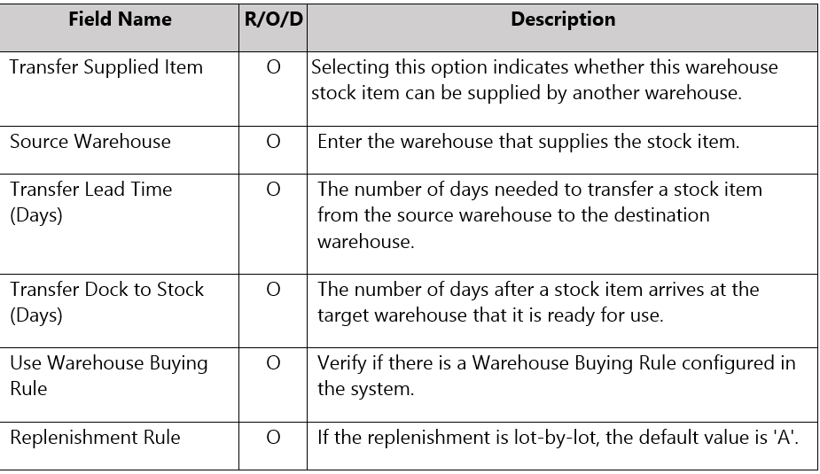 Inventory WHS Maintenance for Stock Codes | Crawford Software
